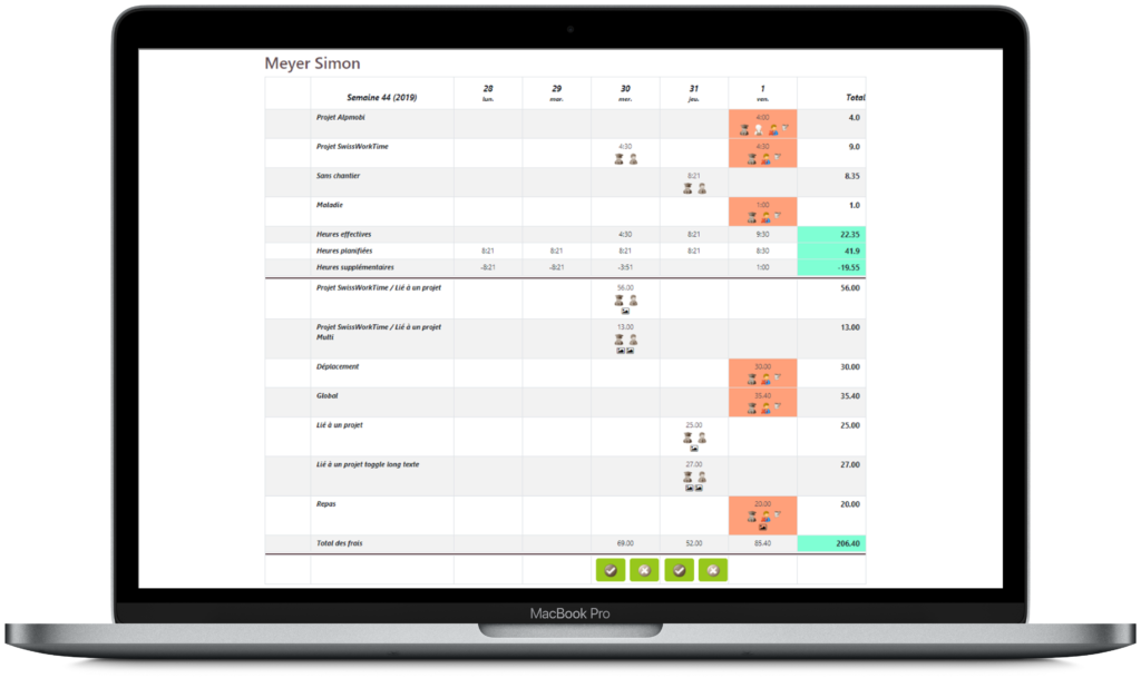 Validierung - SwissWorkTime
