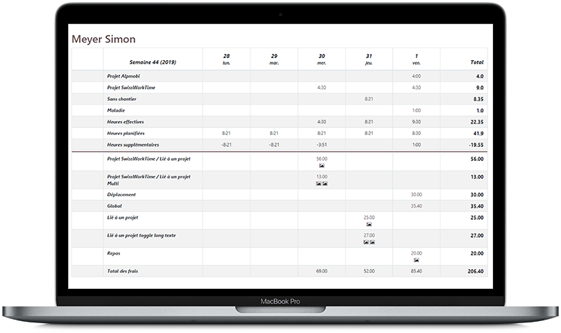 Berichte - SwissWorkTime