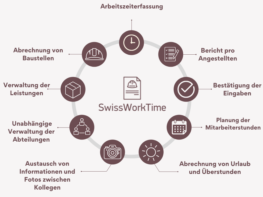 Startseite - SwissWorkTime - Arbeitszeiterfassungsanwendung